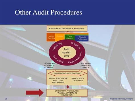 Ppt The Pwc Audit Powerpoint Presentation Free Download Id 664717