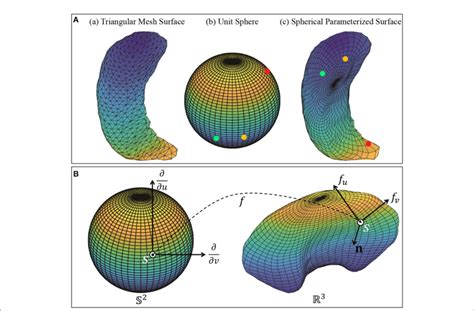 A Object Pre Processing Triangular Mesh Surface And Spherical