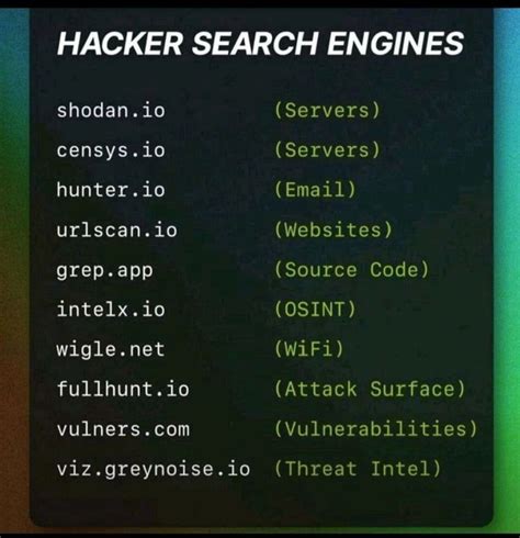 Stationx On Linkedin Informationsecurity Cybersecurity Programming