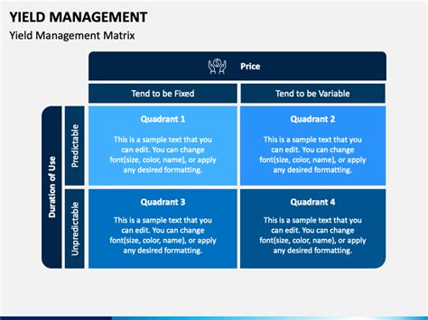 Yield Management PowerPoint And Google Slides Template PPT Slides