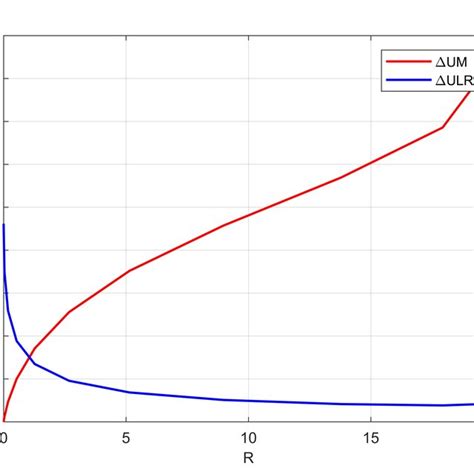 R Curve With Parameter A Download Scientific Diagram