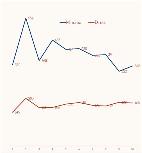 Linkedin Layered Architecture Minimizes Kafka Scaling Issues The New Stack