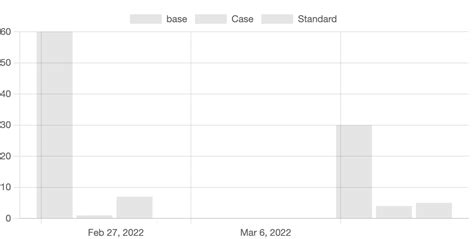 Javascript Label On The X Axis Does Not Show Completely In Chartjs