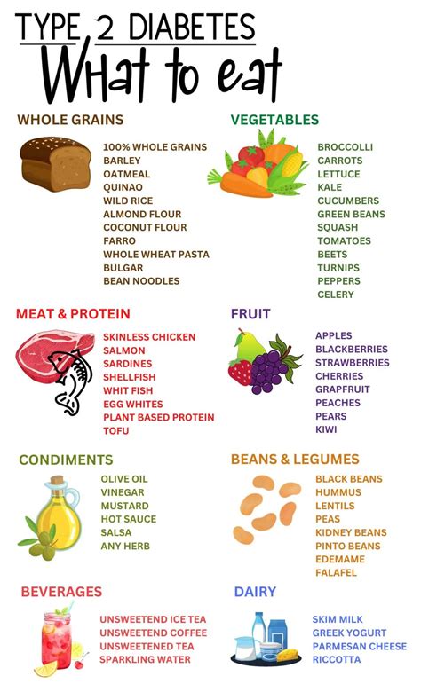 Type 2 Diabetes Diet Guide Patient Education Information Food Shopping List Diabetic Nutrition