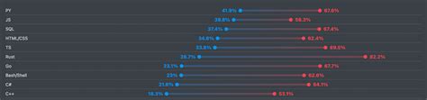 the best sql jobs in 2025 career paths and opportunities datacamp