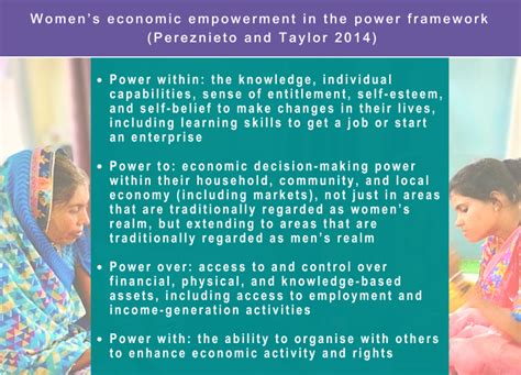 A Framework For Examining Womens Economic Empowerment In Collective Enterprises 3ie