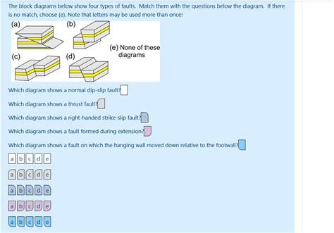 solved the block diagrams below show four types of faults