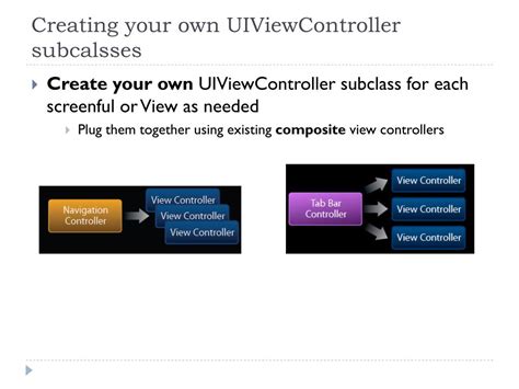 Ppt The Controller In Mvc Of Ios Powerpoint Presentation Free
