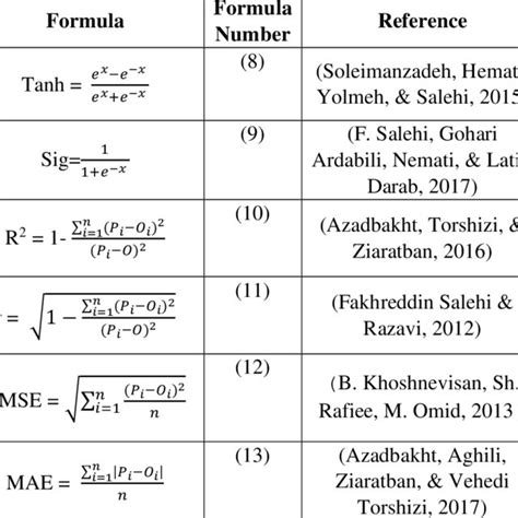 Some Of The Best Mlp And Rbf Neural Network Topologies To Predict Test