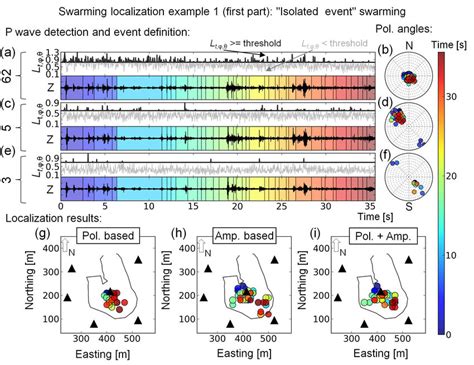 18 Location Of An Isolated Event Swarming Sequence Location Results
