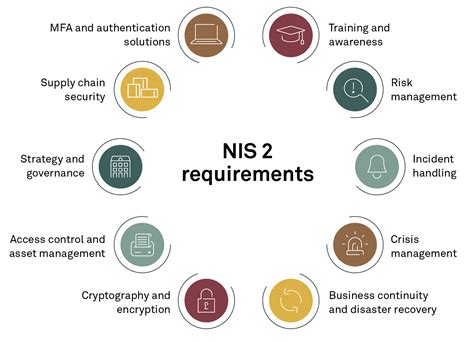 Making The Adoption Of Nis2 A Beneficial Part Of Your Implement