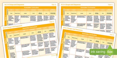Iu Year 4 Scope And Sequence Teacher Made Twinkl