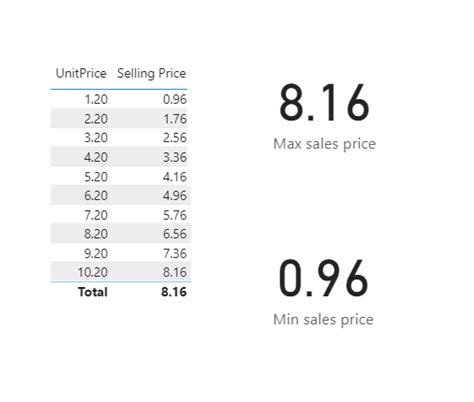 Solved Possible To Recalculate A Measure To Another Measu