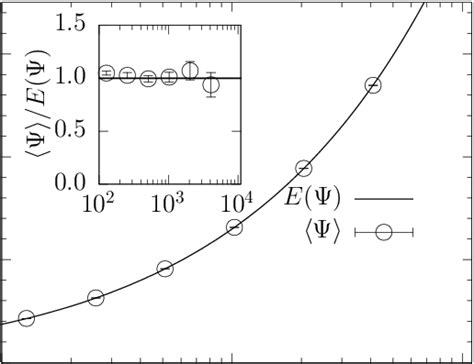 The Number Ψ Of Is As Function Of Sequence Length N For The Analytical Download Scientific