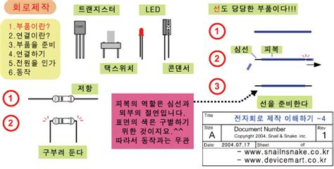 디바이스마트 매거진 1호 왕초보 전자회로 강좌특집 1부 2 네이버 블로그