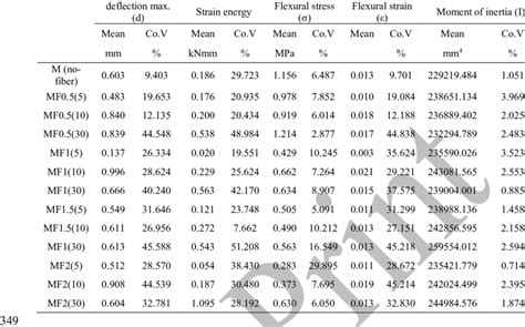 Thermal Mortar And Composite Mortars Flexural Test Properties Download Scientific Diagram