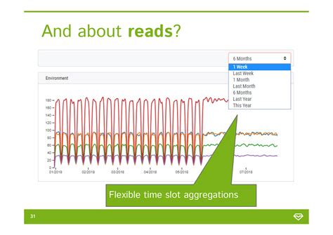 Time Seriesdb Influx Ppt