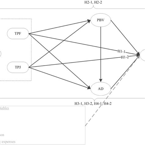 reliability and validity of the scales download scientific diagram
