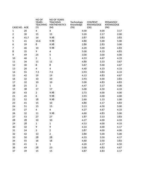 Data Correlation Regression For Activity4 Pdf