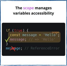 A Simple Explanation Of Scope In JavaScript