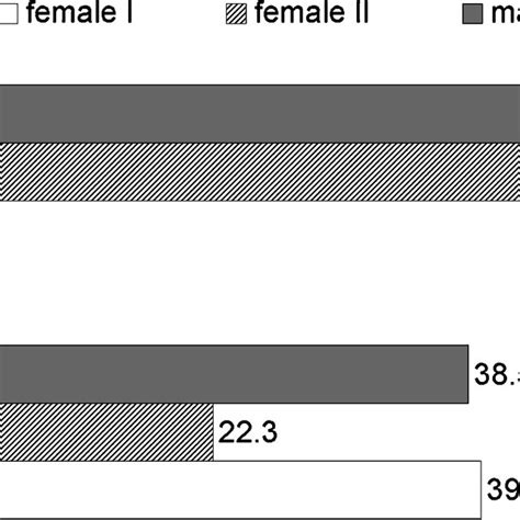 Size Structure In Populations Of Gammarus Lacustris Sars 1863 From 1