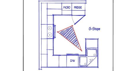 Designing The Perfect G Shaped Kitchen Layout 2024 Guide