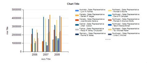 Excel Chart Series Filtering Stack Overflow