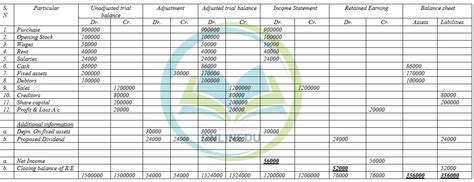 Class 12 Account Model Questions 2081 2082 Solution Neb Notes