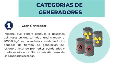 Decreto 1076 De 2015tÍtulo 6 Residuos Peligrosos Implementando Sgi