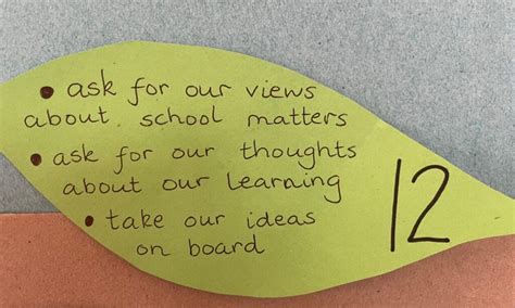 Rights Respecting Schools Our Class Charter