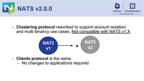 Kubecon Na 2018 Nats Deep Dive The Evolution Of Nats Pdf Cloud