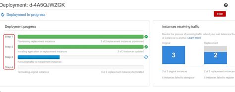 新上线AWS CodeDeploy自动部署初相识 亚马逊AWS官方博客
