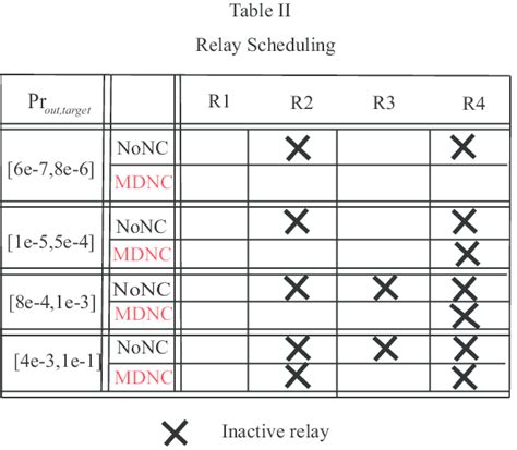 Demonstrates The Pareto Optimal Tradeoff Curves Between ηee And