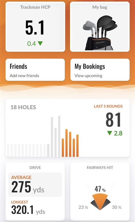 Thoughts On Trackmans Handicapstats Rgolf
