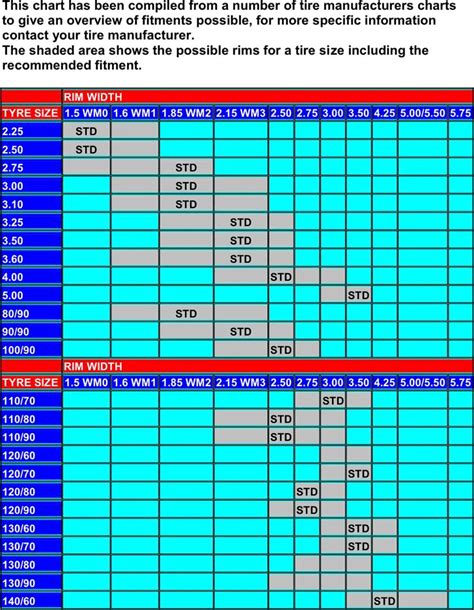 Motorcycle Rim Vs Tire Size Chart