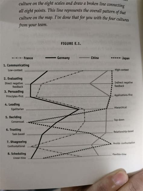 Cocopingping Cang On Linkedin Two Types Of Trust Task Based Vs