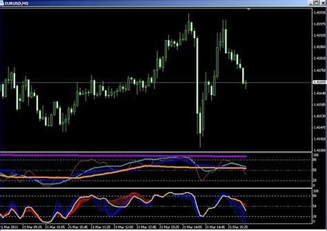 Pin On Forex Tips