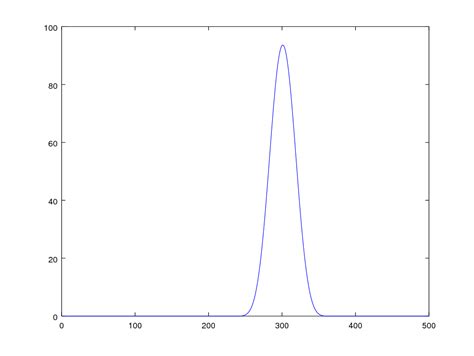Fft Add A Sinusoid To A Speech File In Matlab Stack Overflow