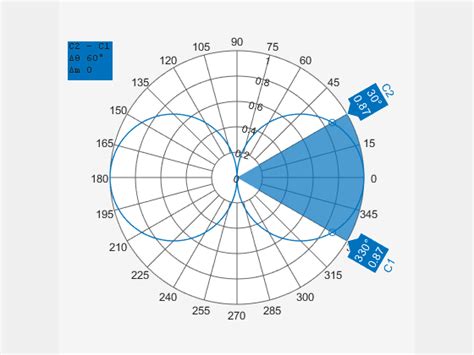 Showspan Show Or Hide Angle Span Between Two Markers Matlab