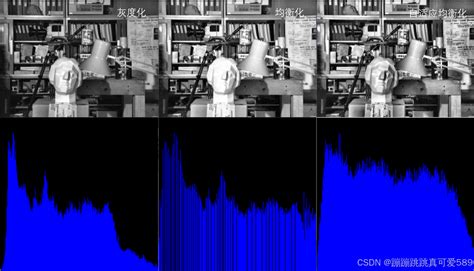 Python 计算机视觉处理（opencv直方图均衡化python 直方图均衡化 Csdn博客