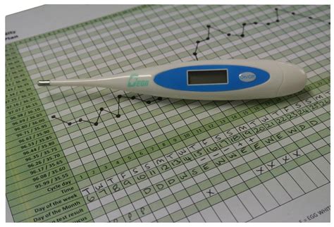 Fahrenheit Digital Ovulation Body Temperature Thermometer 2 Decimal Places Fertility Chart