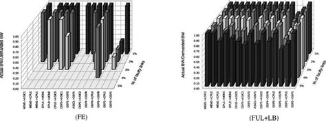 Ratio Between The Actual Bandwidth And The Demanded Bandwidth For The Download Scientific