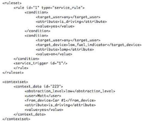 Sample Rule And Context Data Download Scientific Diagram