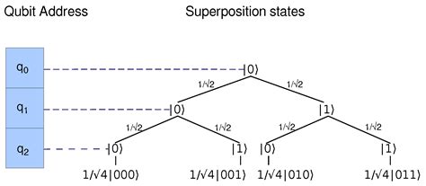 Quantum K Nearest Neighbors Utilizing Qram And Swap Test Techniques For Enhanced Performance