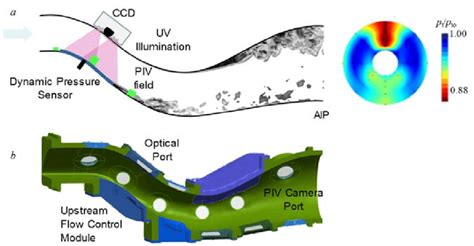 Diffuser Model Showing Flow Control And Optical Access Ports A And Download Scientific