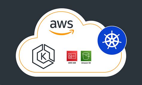 Restricting S3 Access To Eks And K8s Pods And Deployments With Irsa