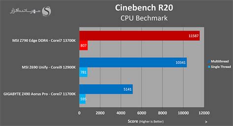 تاپیک مرجع معرفی و بررسی های مادربردهای Msi با چیپست سری 700 اینتل صفحه 2 انجمن تخصصی