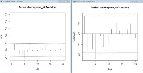 R Analyse My ACF And PACF Cross Validated