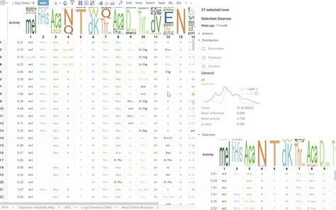 Peptides Sar Datagrok