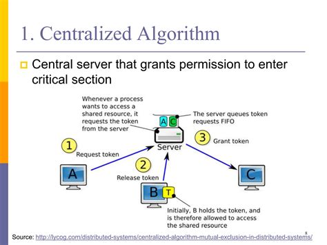 Mutual Exclusion In Distributed Memory Systems Pptx